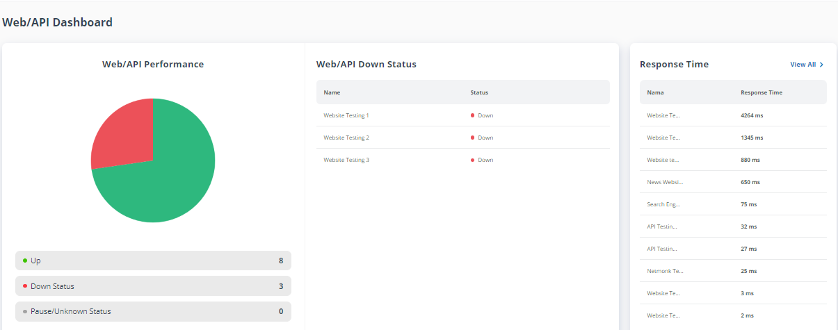 Data apa saja yang ditampilkan di dashboard Web/API Monitoring? | Help ...